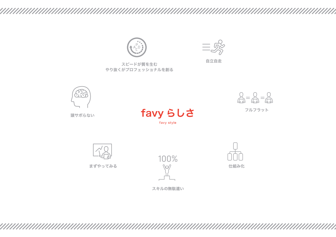 favyがインフルエンサー採用を始める理由 – favy公式ブログ favicon(ファビコン)