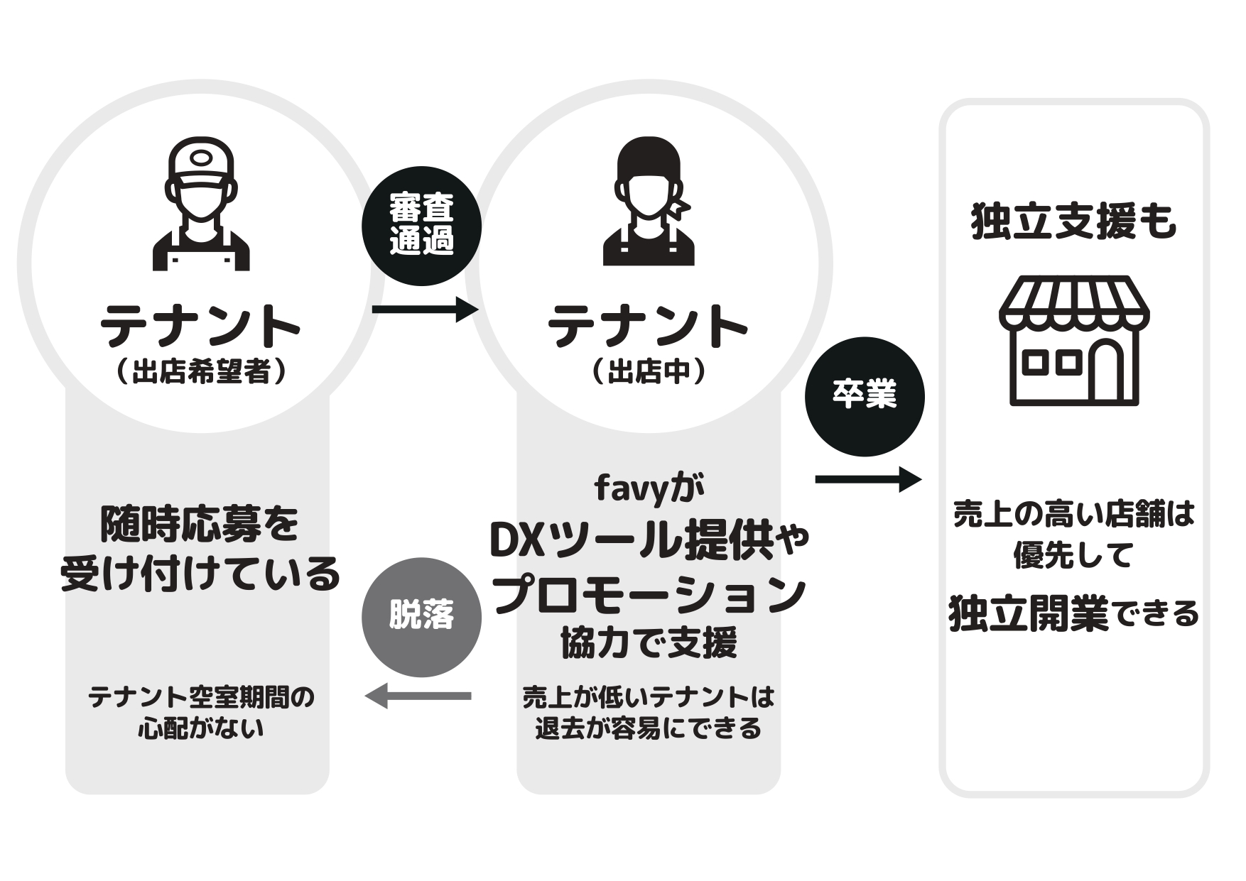 【メディア掲載】「SC JAPAN TODAY」にて、DX事例として『シェア型フードホール事業』が紹介されました – favy公式ブログ favicon(ファビコン)